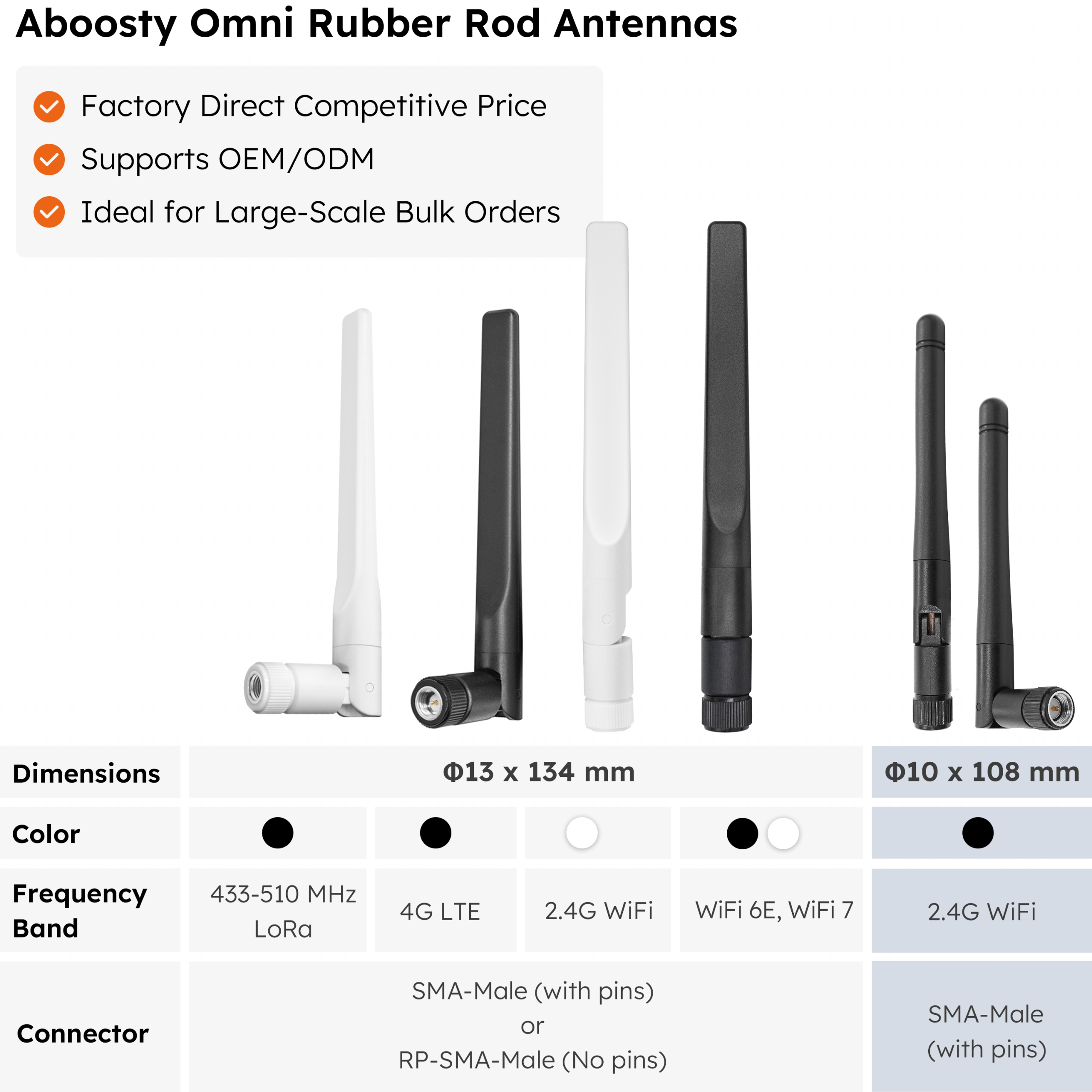 AEWW009 | WIFI 7 Omni-directional Swivel Rubber Rod Antenna – ABOOSTY ...